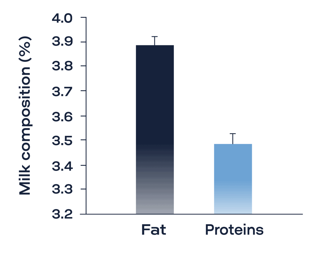 Optimizing Cheese Production: Advanced Strategies for Mastering Milk ...