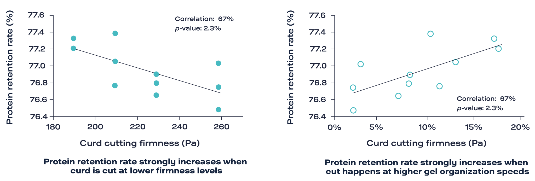 Optimizing Cheese Production: Advanced Strategies for Mastering Milk ...