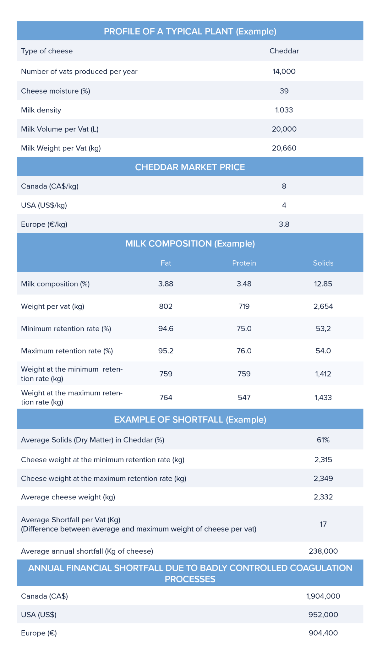 Optimizing Cheese Production: Advanced Strategies for Mastering Milk ...