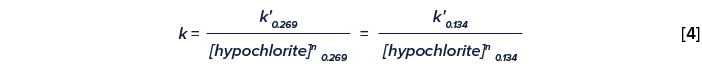 Measuring Kinetics and Rates of Chemical Reactions with Absorbance